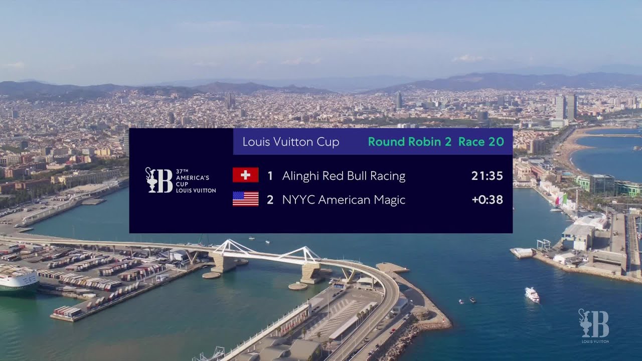 Race 4: Alinghi Red Bull Racing Changes The Regatta! Win over American ...