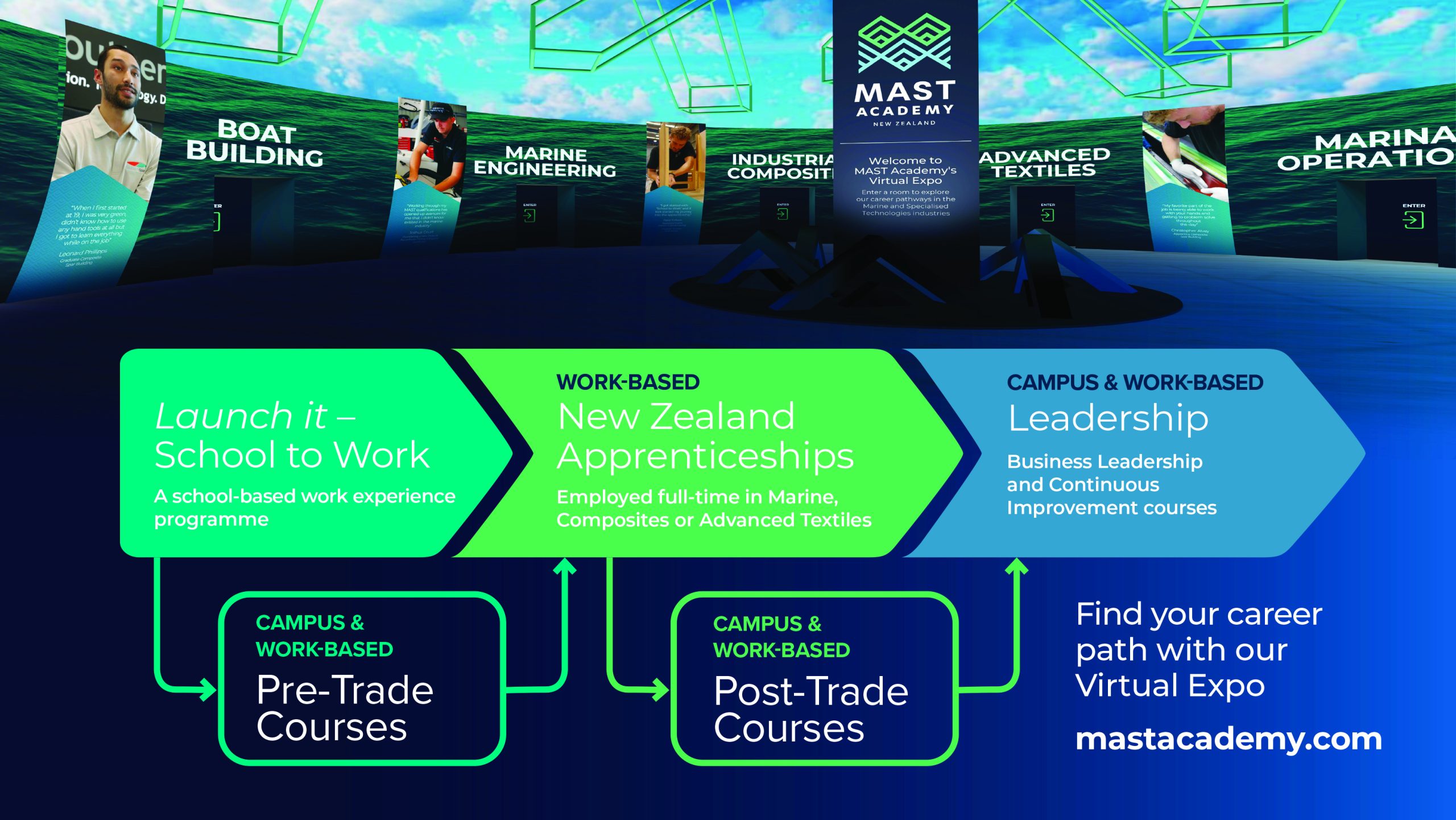Exploring Marine Career Pathways with MAST Academy - Boating New Zealand