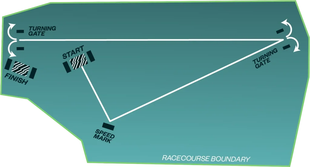 Demystifying the SailGP Racecourse - Boating New Zealand