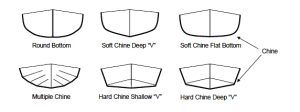Boat chines: Hull Design 101 - Boating New Zealand