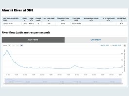 Reading the river: Canterbury’s live flow data for boaties - Boating ...