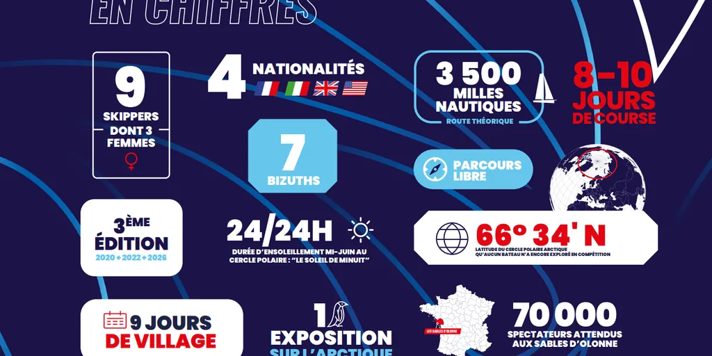 Vendée Arctique 2026: Nine IMOCA skippers race to Arctic Cir